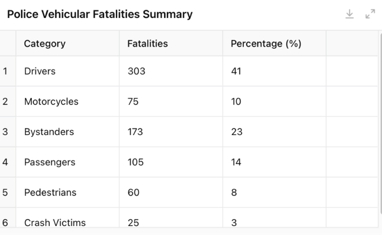 2024 Police Chase and Crash Statistics | IncarcerNation.com™