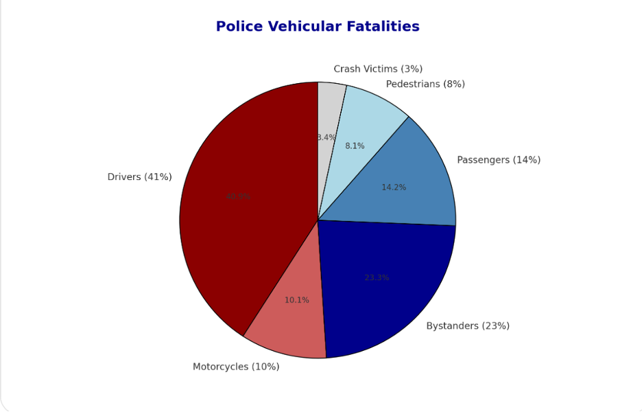 2024 Police Chase and Crash Statistics | IncarcerNation.com™